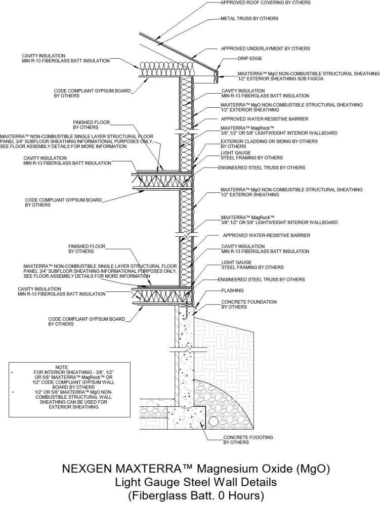 Free Revit Download – MAXTERRA® MgO Non-Combustible Structural Wall ...