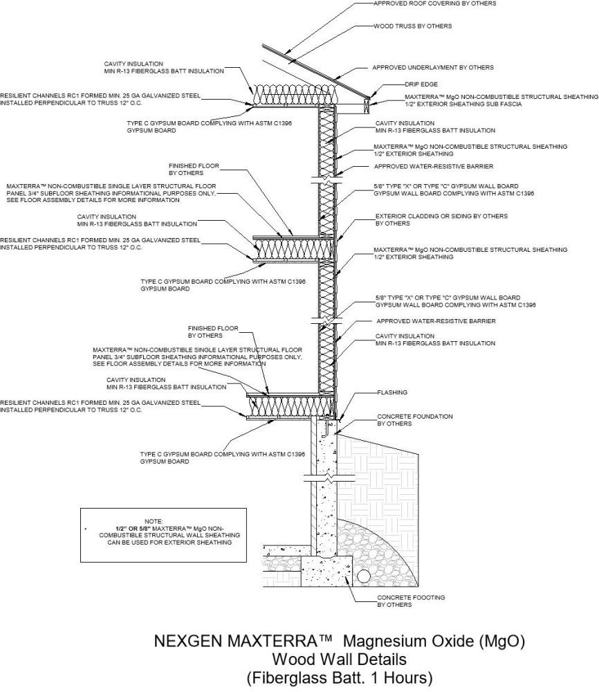 Free Revit Download – MAXTERRA® MgO Non-Combustible Structural Wall ...
