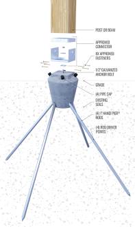 Structural Framing Revit Families – Download Free Structural Framing ...